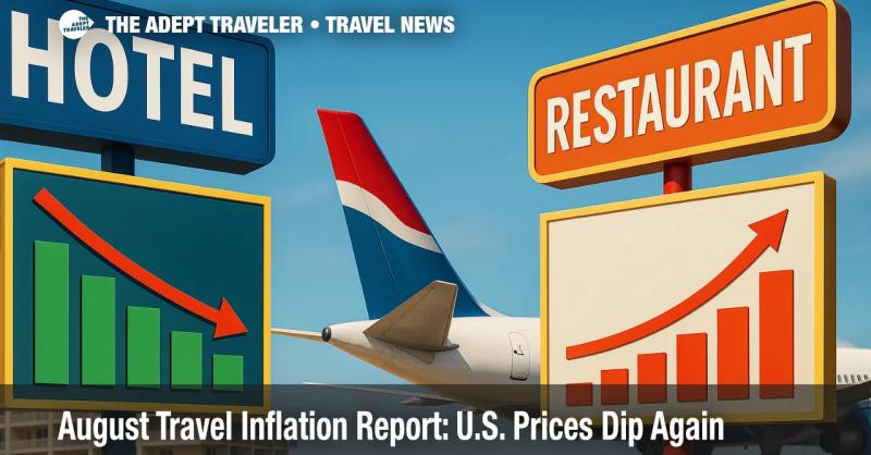 August travel inflation report: U.S. prices dip again